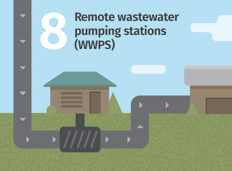 Illustration / Infographic – TransAqua